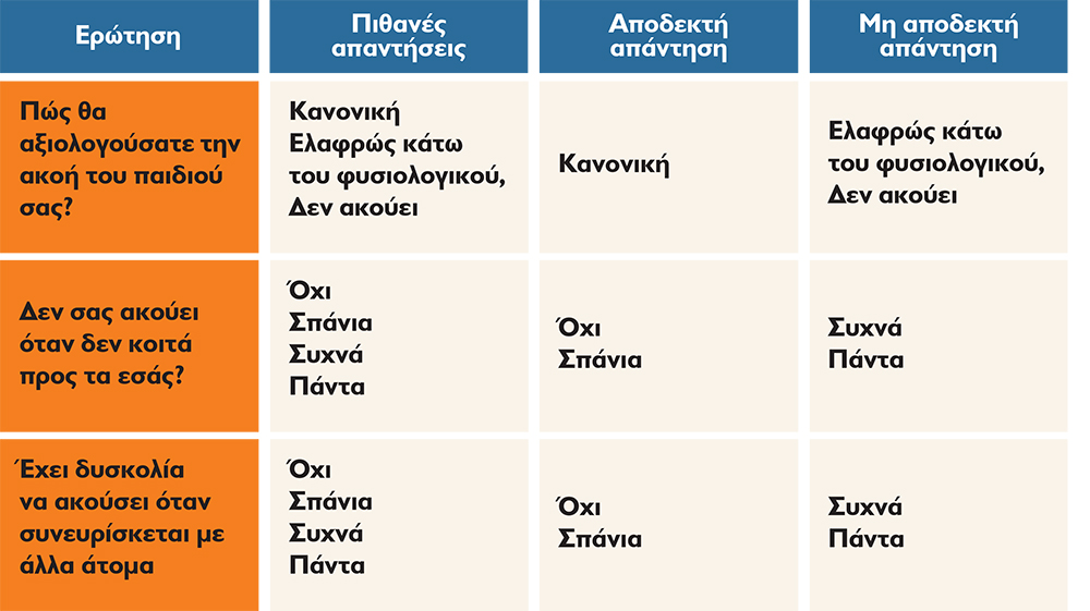 Παιδική Βαρηκοΐα | Λαζαρίδης Νικόλαος